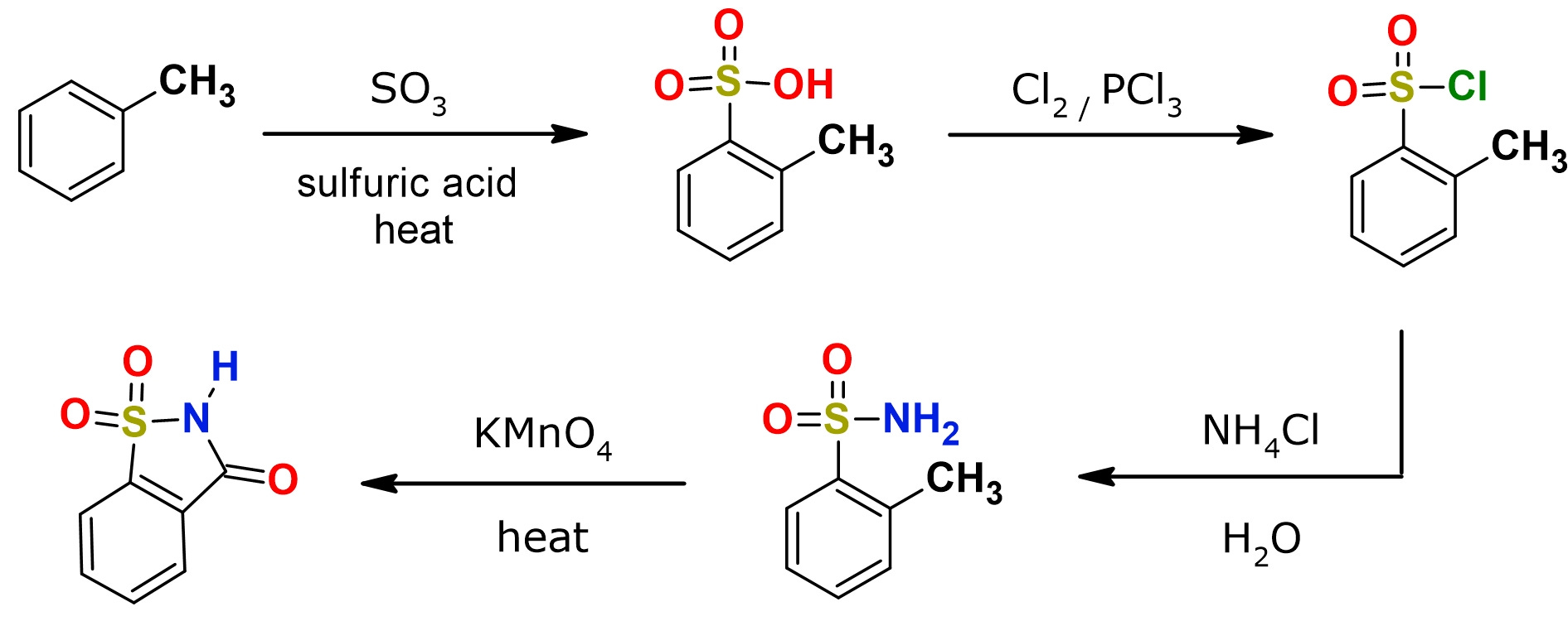 How A Molecule Made From Coal Tar Changed Diets Forever