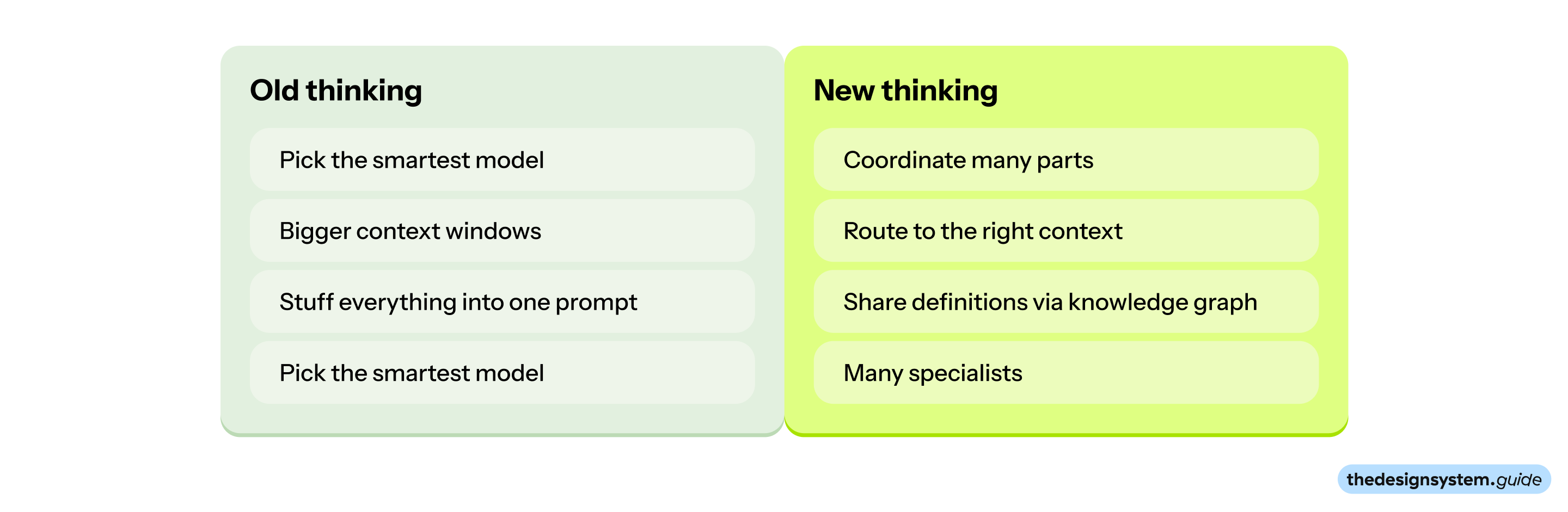 Introducing Taste 1.0: A Model for Designers