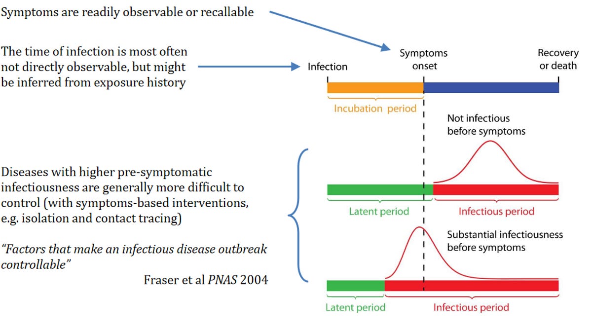 generalised infection