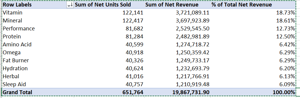 Now i have a table with numbers, how do i read it?