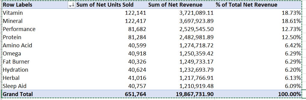 Now i have a table with numbers, how do i read it?