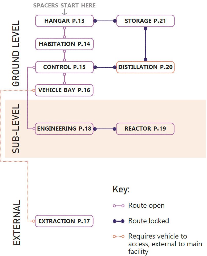 Making DnD and RPG dungeons into pointcrawls - by Murkdice