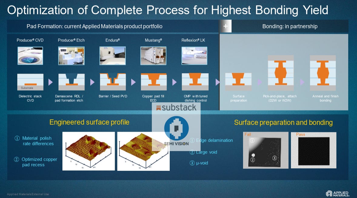 Hybrid Bonding at Scale: BESI’s Vision and Industry Evolution in 3D ...