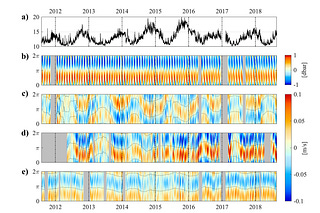 Science of Surfing | Kevin Okun | Substack