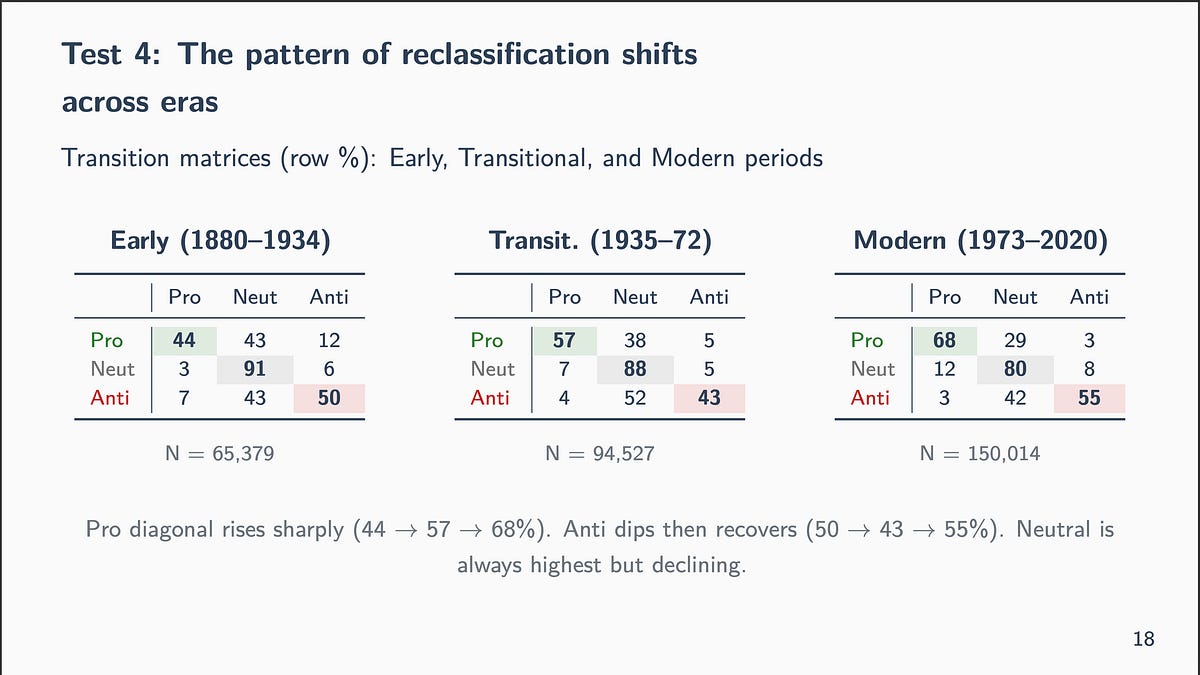 Claude Code 19: When the Reclassification Is Massive But the Trends Don ...