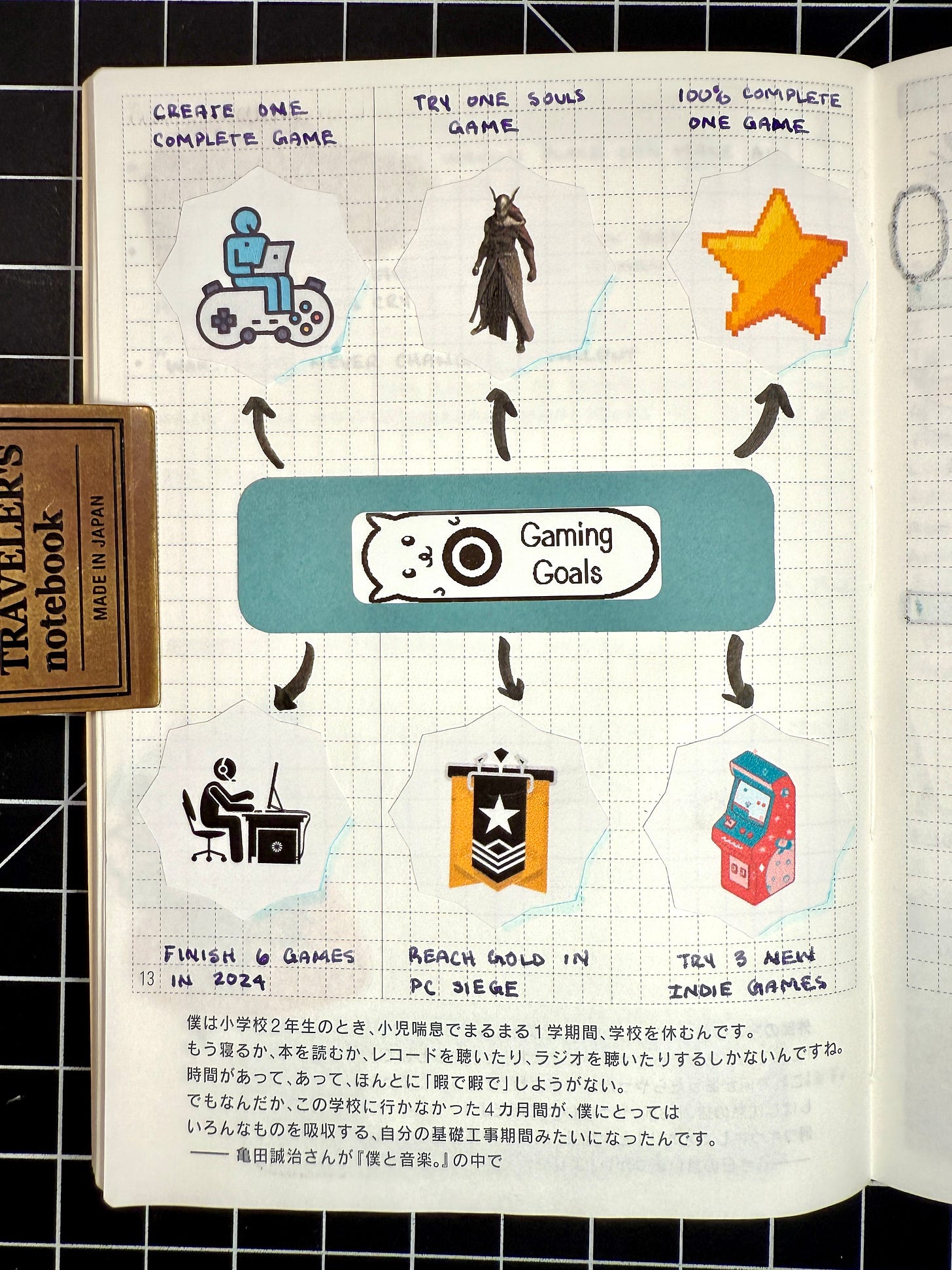 How To Journal About Your Video Games - by Bryant Del Toro