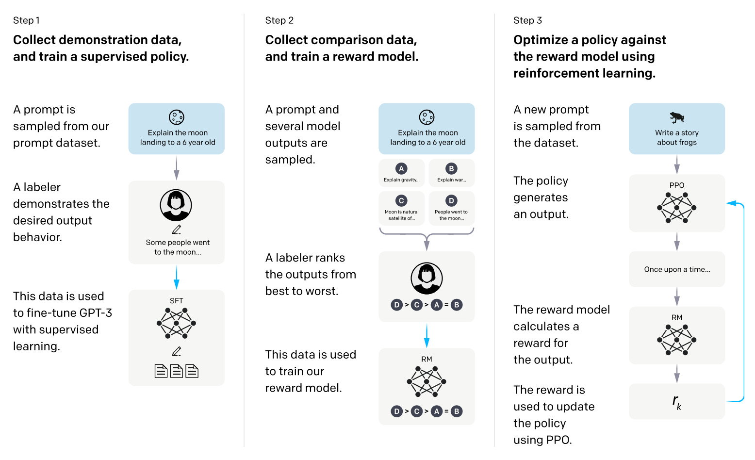Group Relative Policy Optimization (GRPO)
