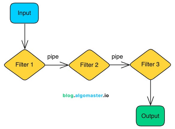 9 Software Architecture Patterns EVERY Developer Should Know