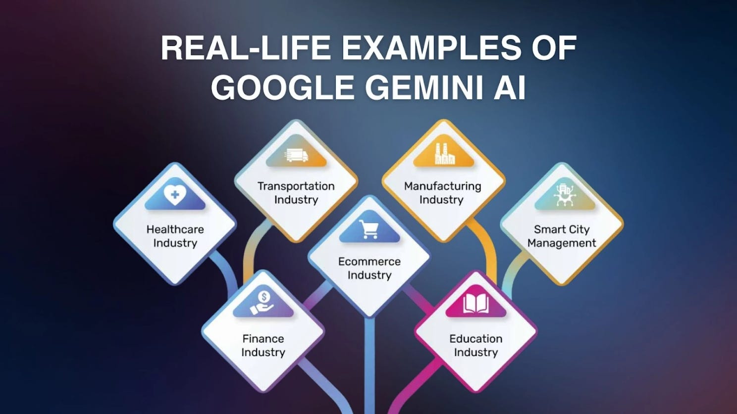 Inside Gemini’s Architecture: Powering Real-Time Knowledge at Scale
