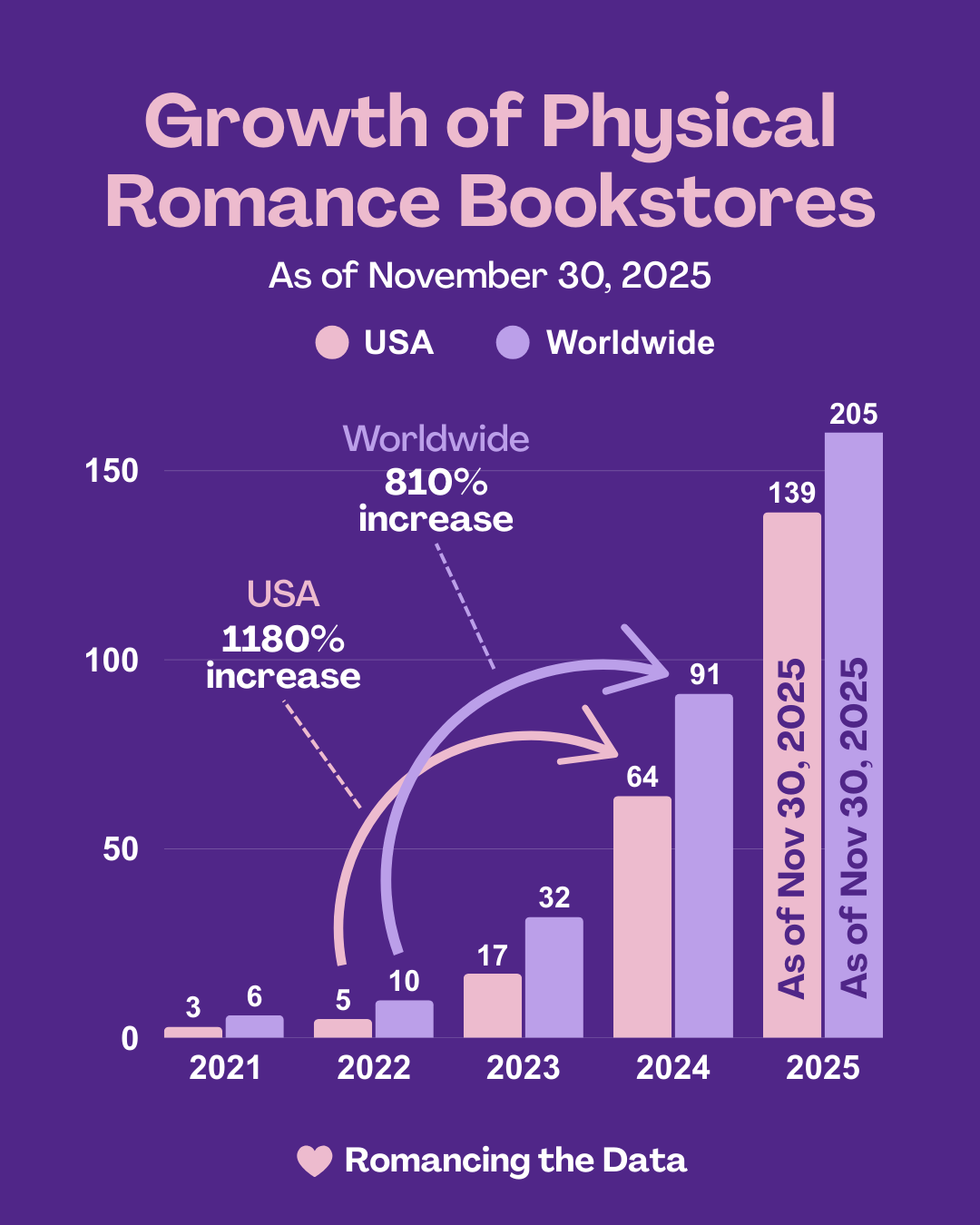 Romance Bookstore Update: November 2025 - by Lady Jane