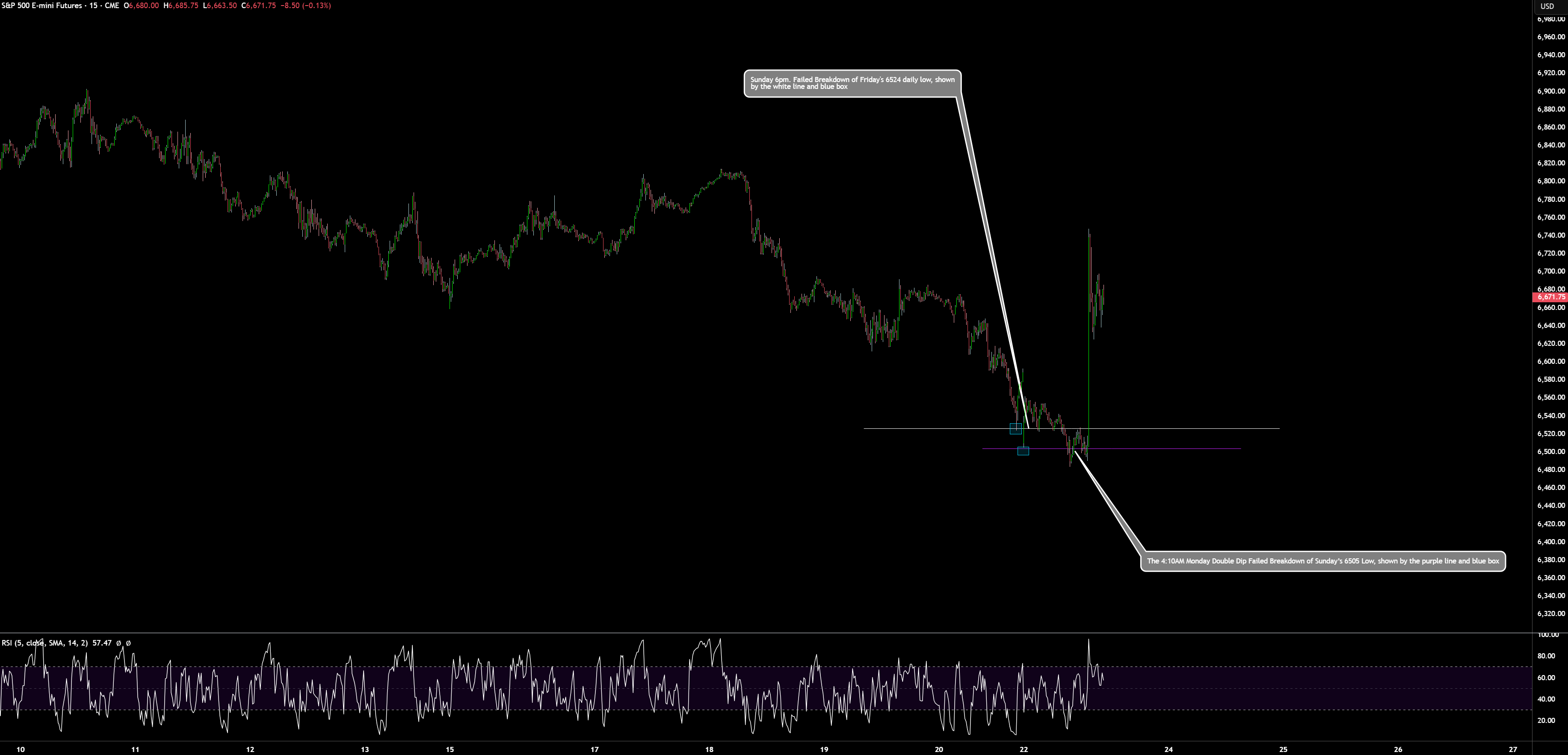Massive Squeeze For SPX. Dead Cat Bounce, Or Is The Bottom In? March 24 ...