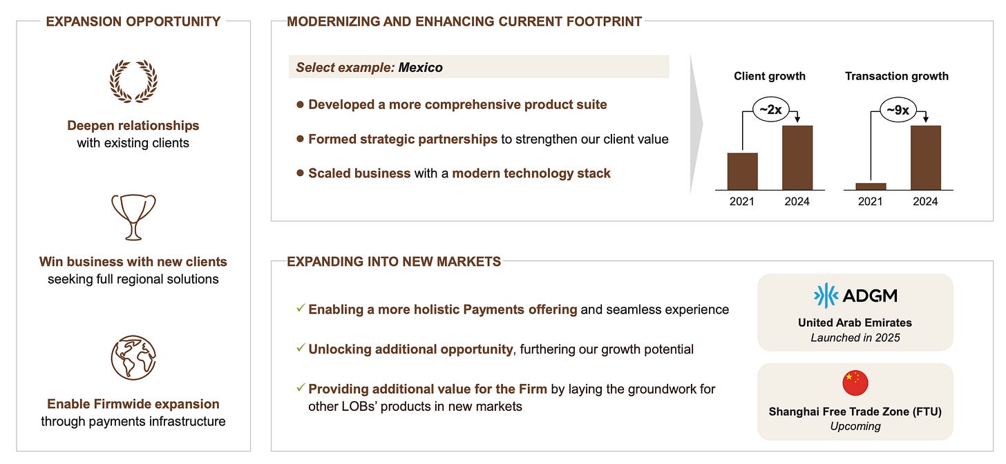 Deep Dive: JPMorgan’s Payments Strategy and Systems-Level Integration ...