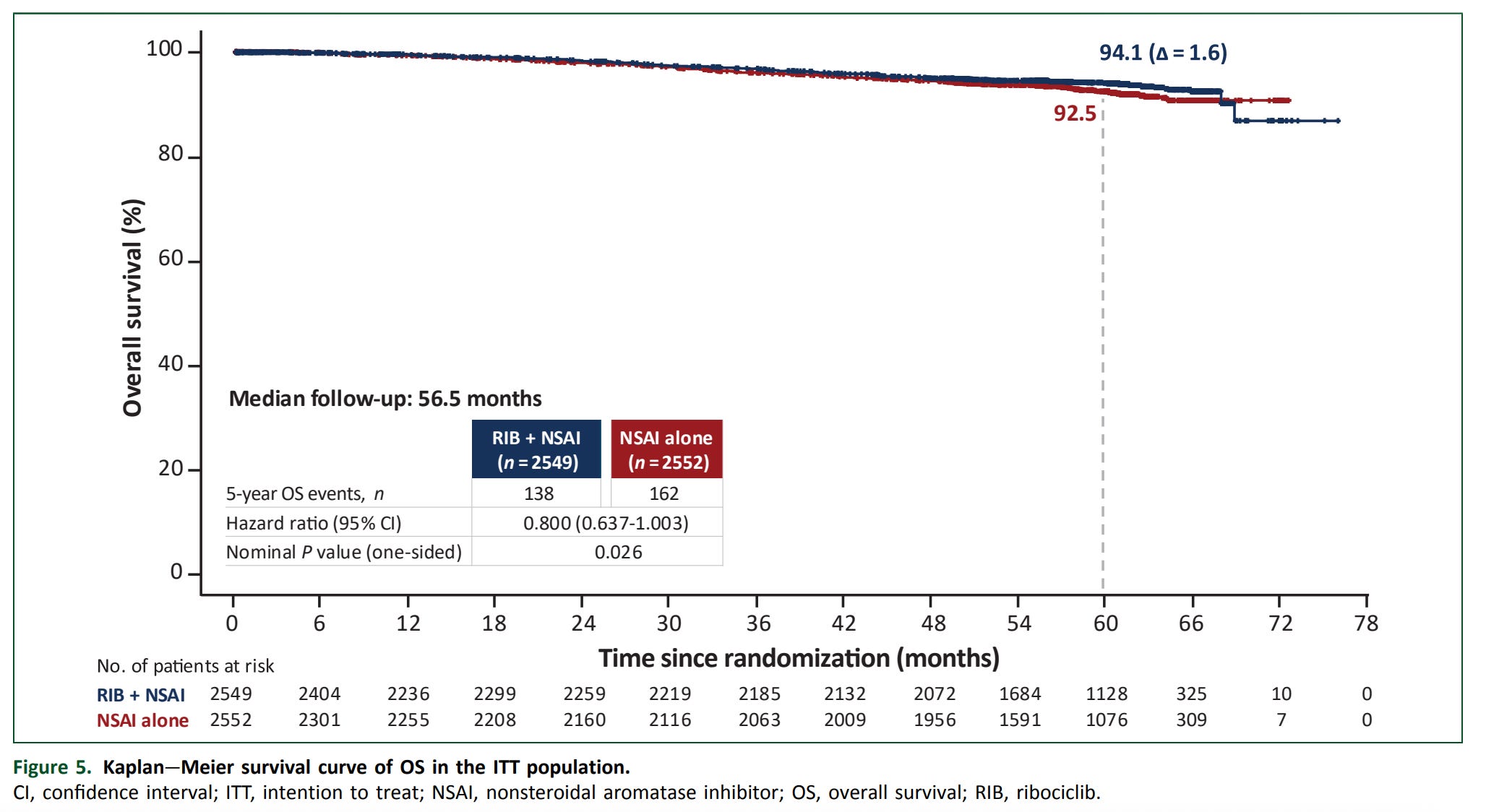 ESMO 2025 Updates: NATALEE and MonarchE Study Updates