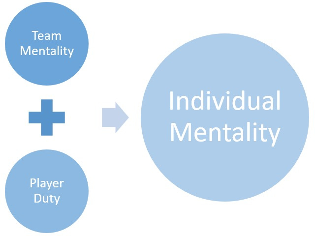 Understanding Mentality in Football Manager 2024