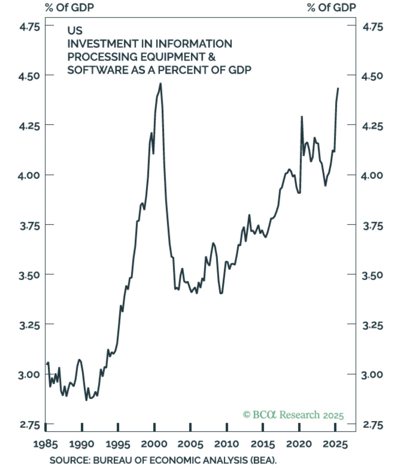 Weekly S&P500 ChartStorm - 23 November 2025