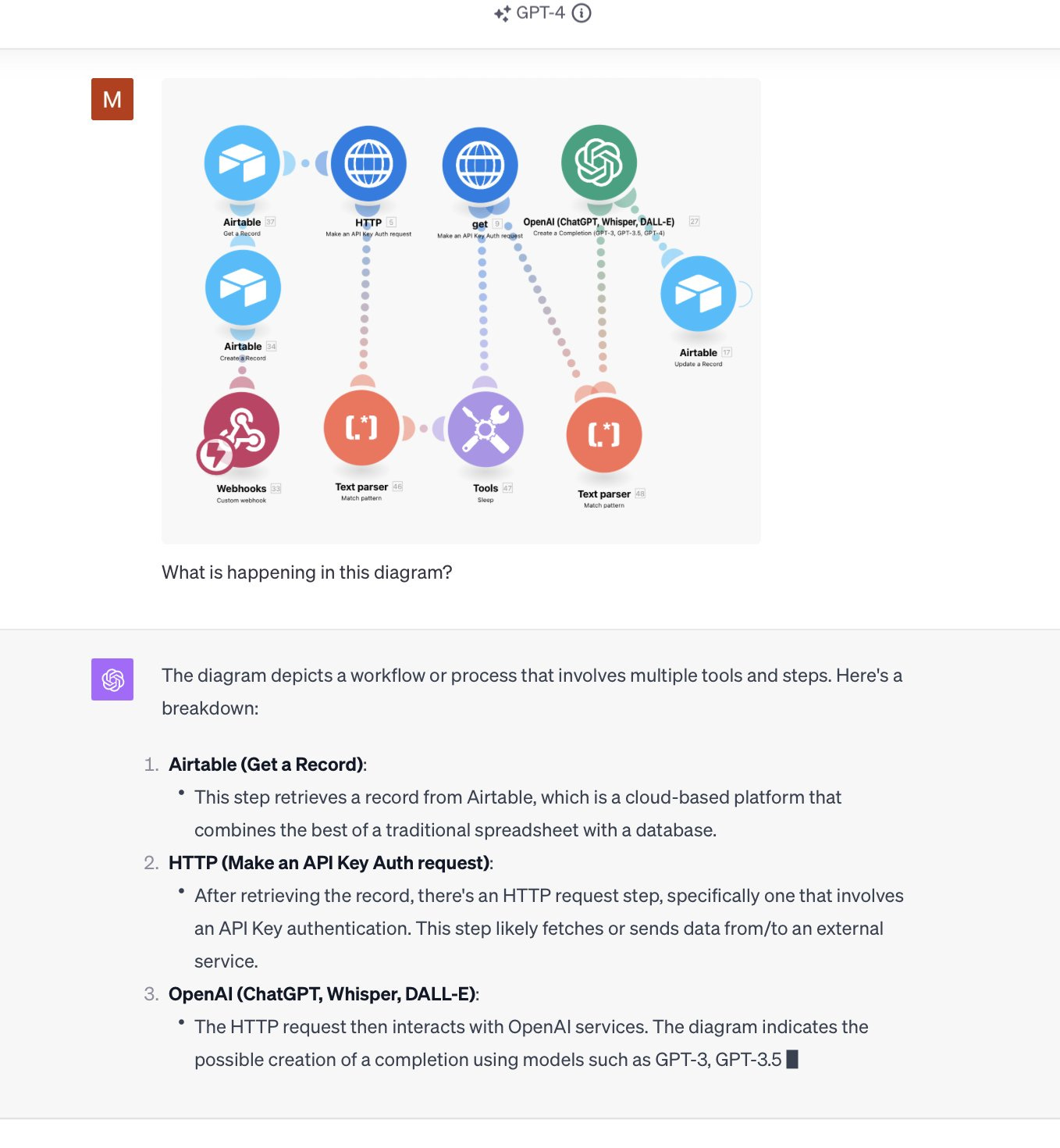 Ideias de Micro-SaaS com ChatGPT - by Bruno Okamoto