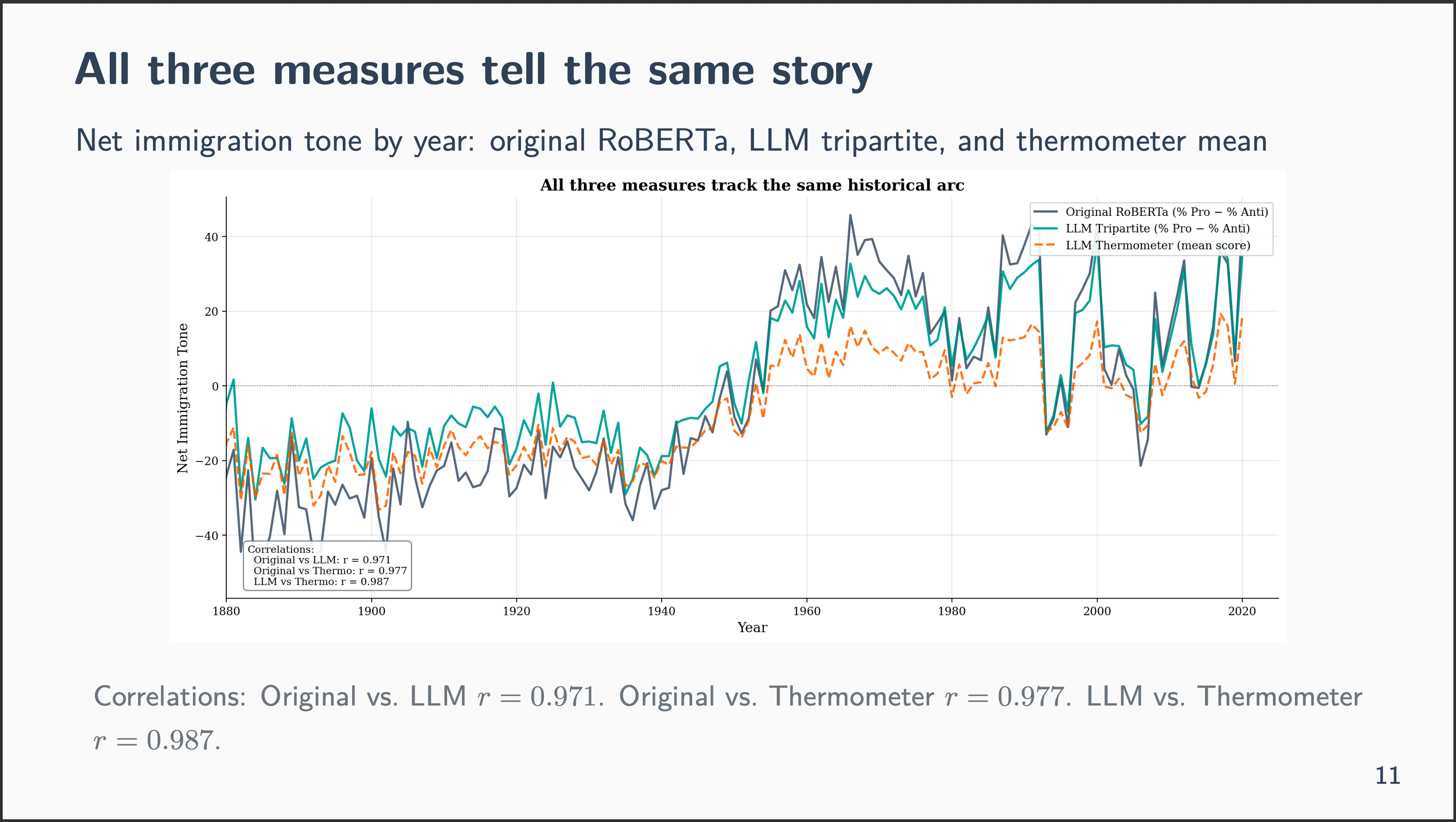 Claude Code 19: When the Reclassification Is Massive But the Trends Don ...