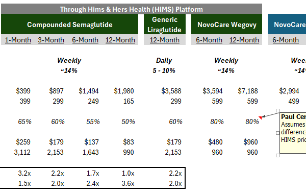 Cedar Grove Capital Management | Paul Cerro | Substack
