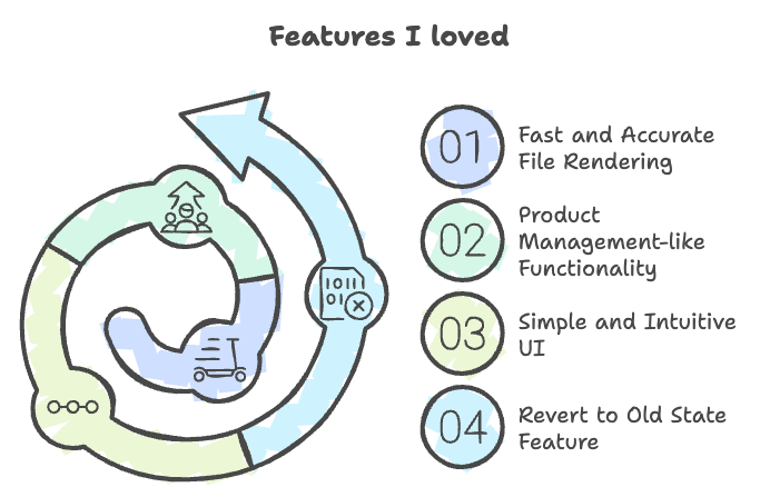 Step-by-Step Guide:Windsurf Editor by Codeium for Coding
