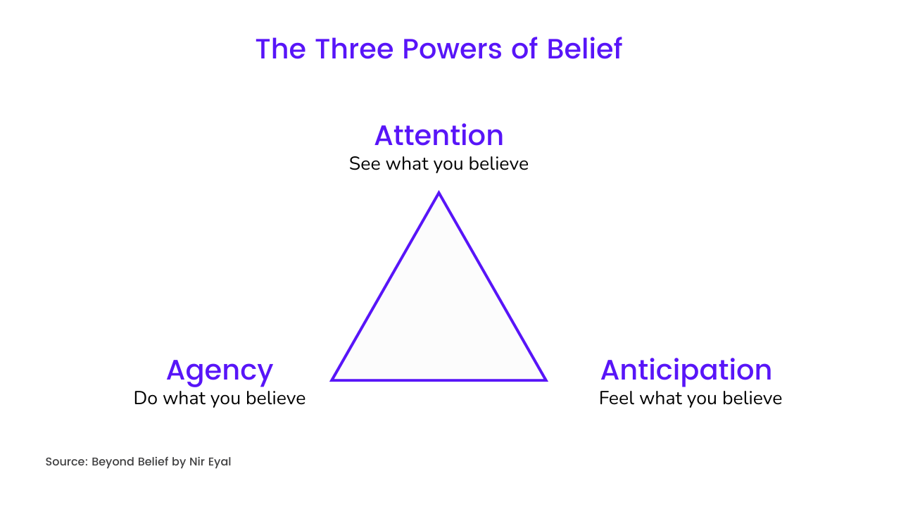 The Power of Beliefs: How to Regain Your Agency