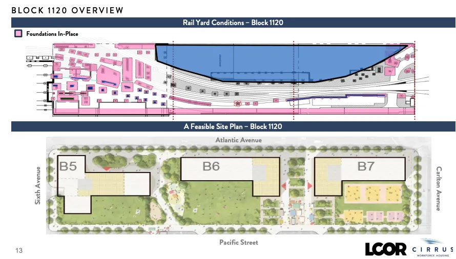 Atlantic Yards/Pacific Park FAQ, timeline, and infographics (pinned post)
