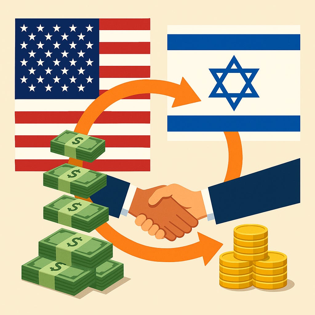 U.S. Military Aid to Israel 2025: Cost-Benefit & ROI Analysis