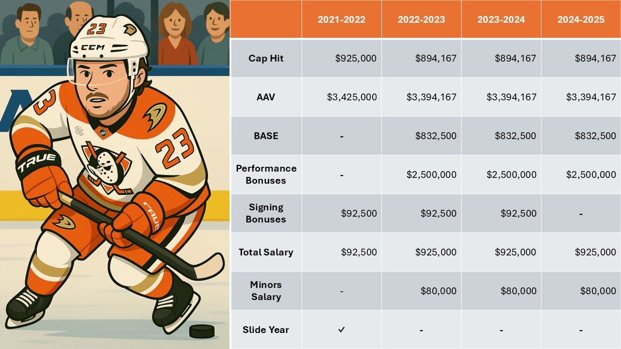 Your First NHL Deal: Breaking Down Entry-Level Contracts in the NHL