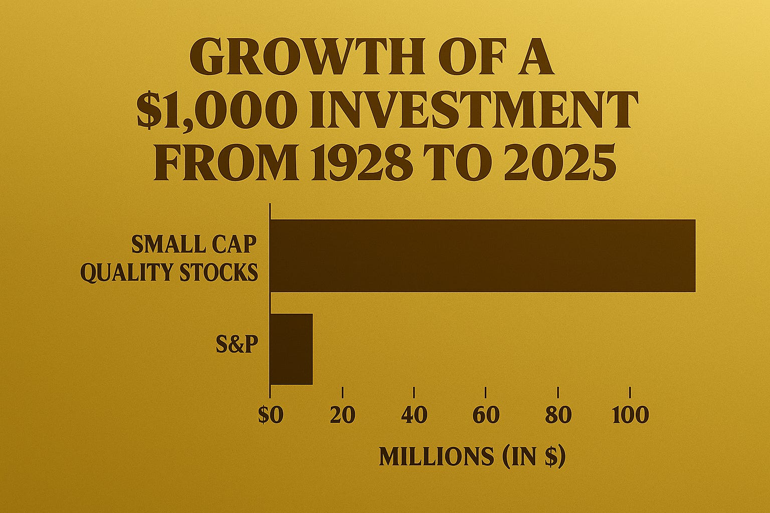 87 Stocks With 10x Potential - by Compounding Quality