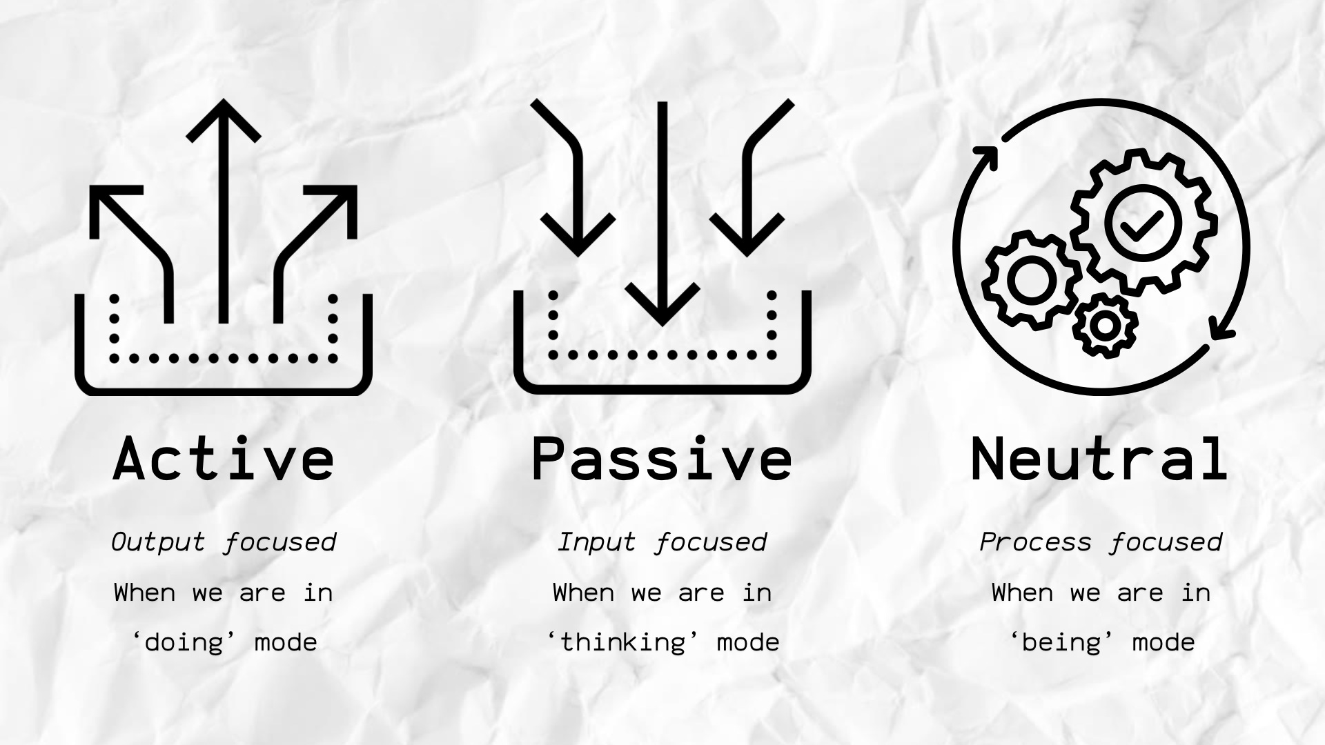 Active, Passive & Neutral Learning with The Learning Pyramid