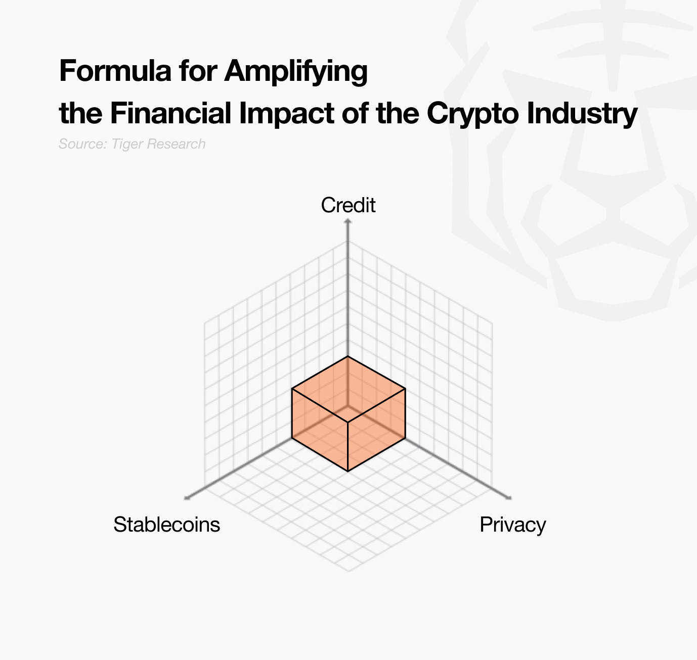 When Stablecoins Meet On-Chain Credit and Privacy