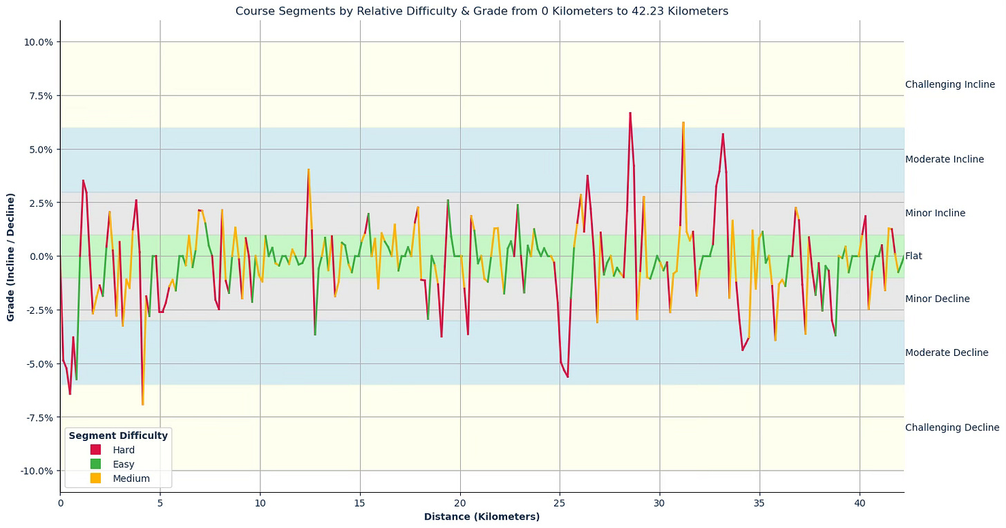 The 2025 Boston Marathon Course Guide - Metric Edition (Kilometers ...