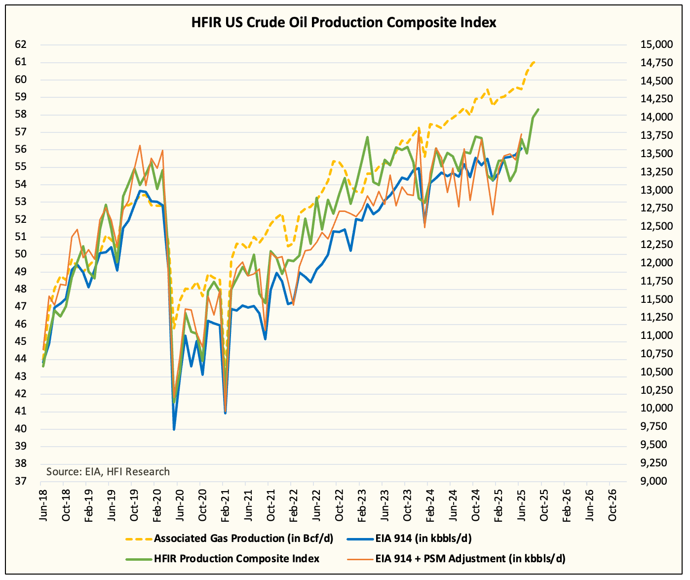 Explaining The Method Behind The Madness, US Crude Oil Production's ...