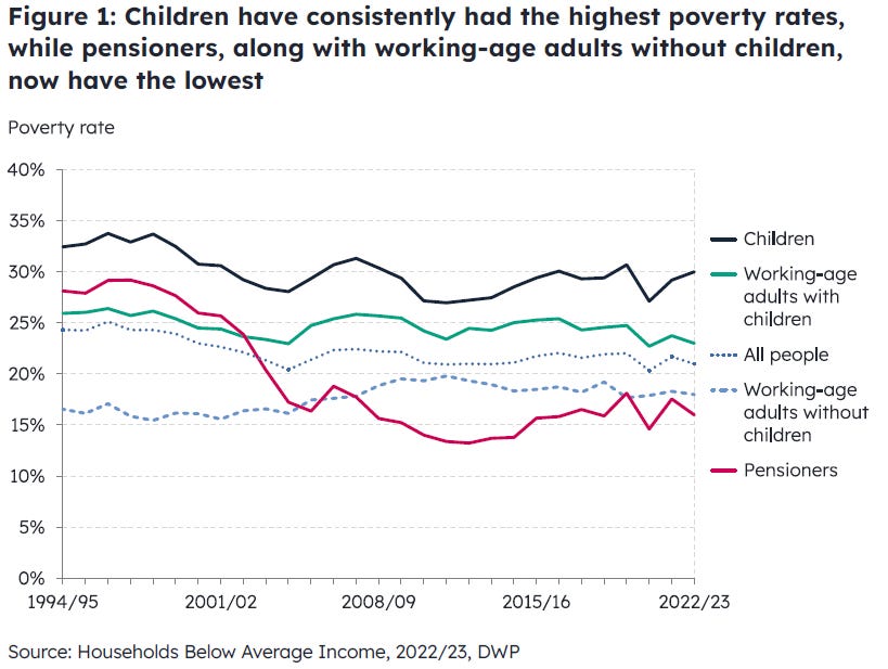 12 Insights from Tackling Poverty (6 & 7)