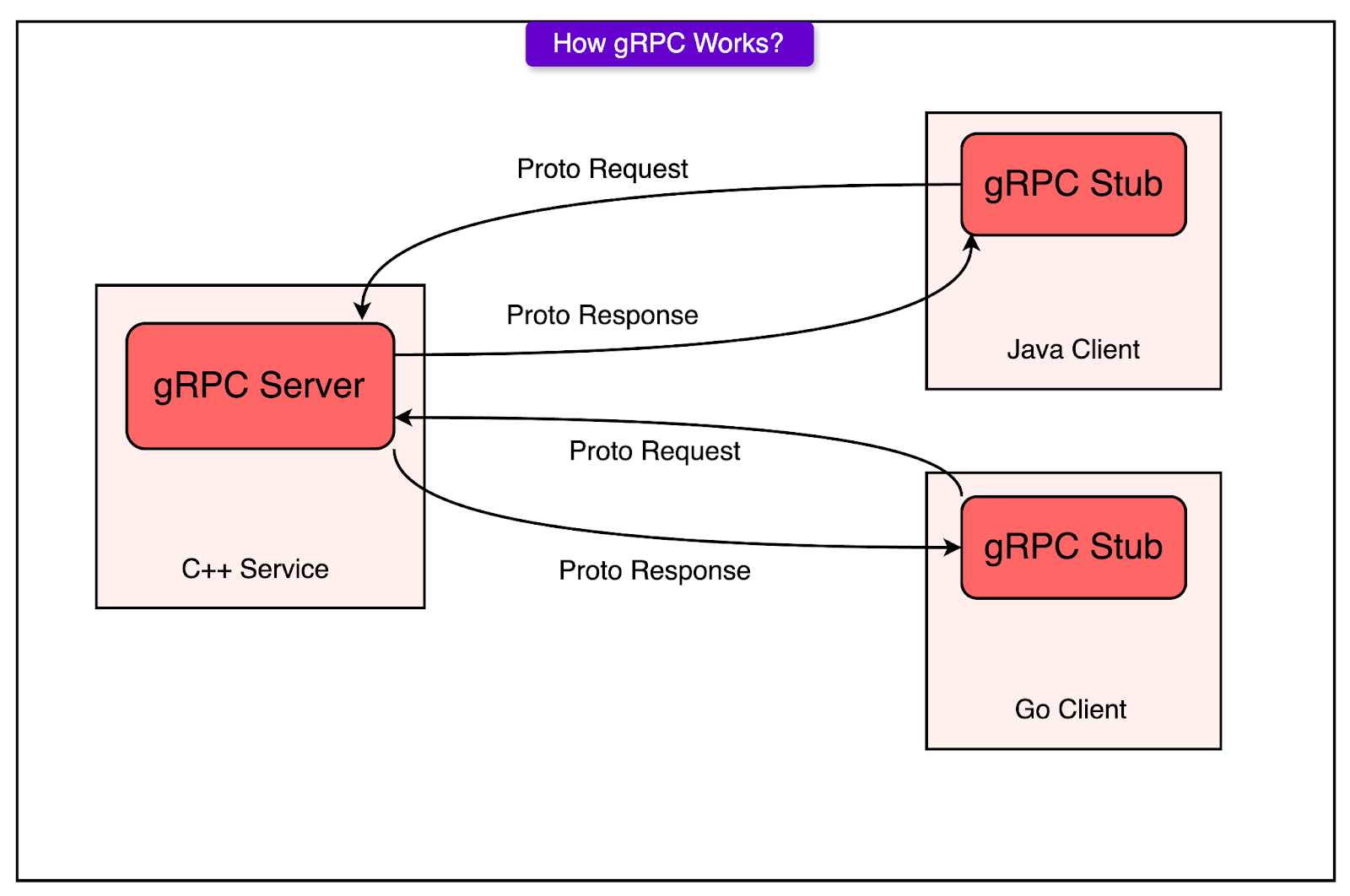 How Netflix Runs On Java Bytebytego Newsletter