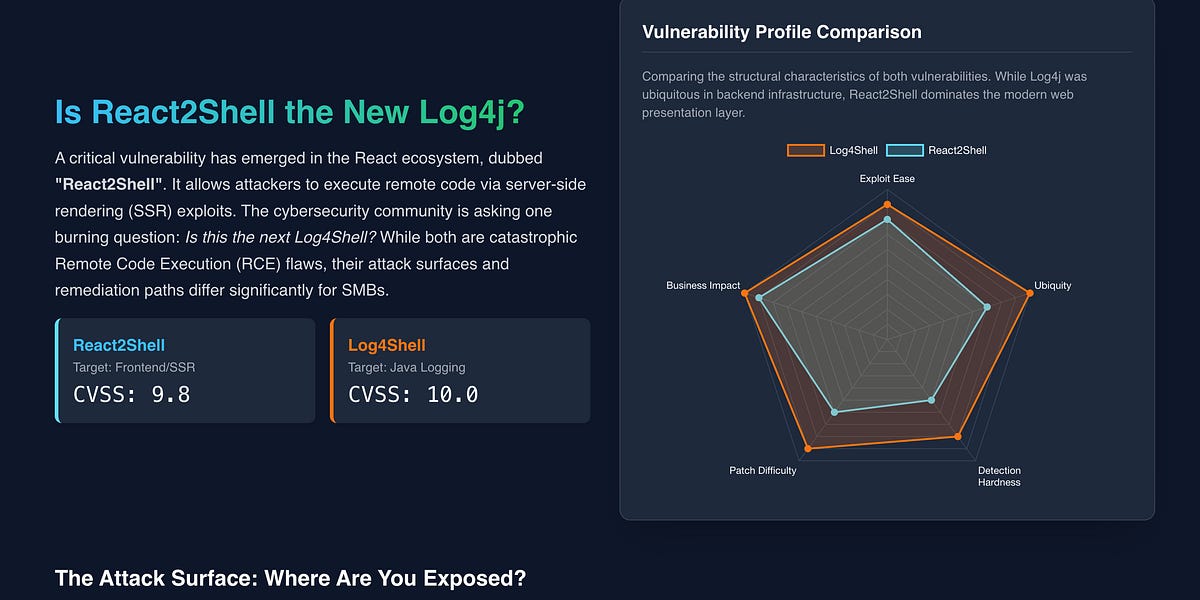 How to Stop React2Shell: An SMB Remediation Guide