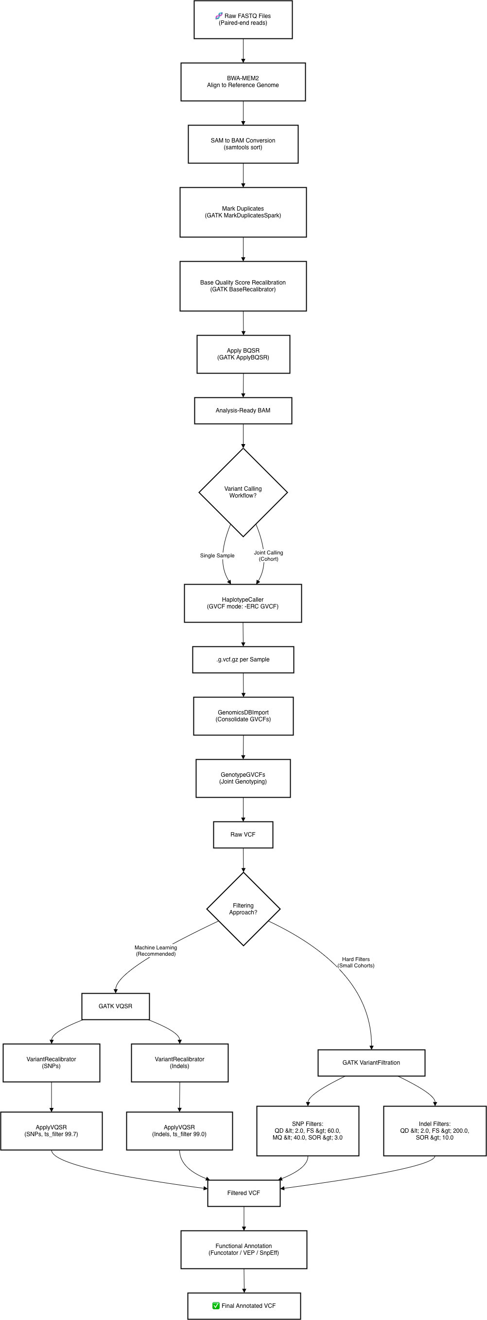 Diagrams in Claude with Excalidraw and draw.io