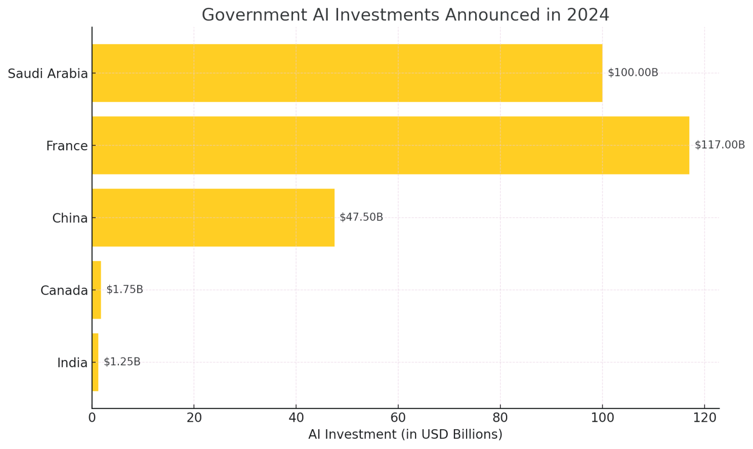 India’s AI Evolution: Moving Beyond Consumption
