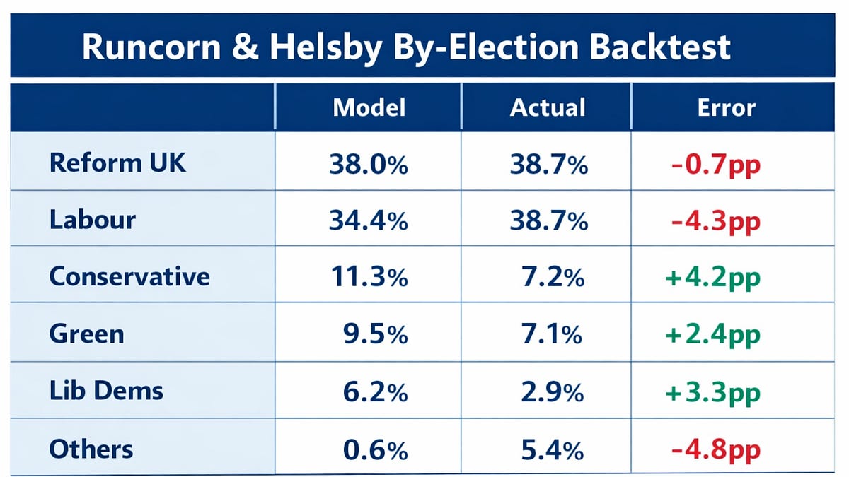 What Does a Demographic Model Actually See in Gorton and Denton?
