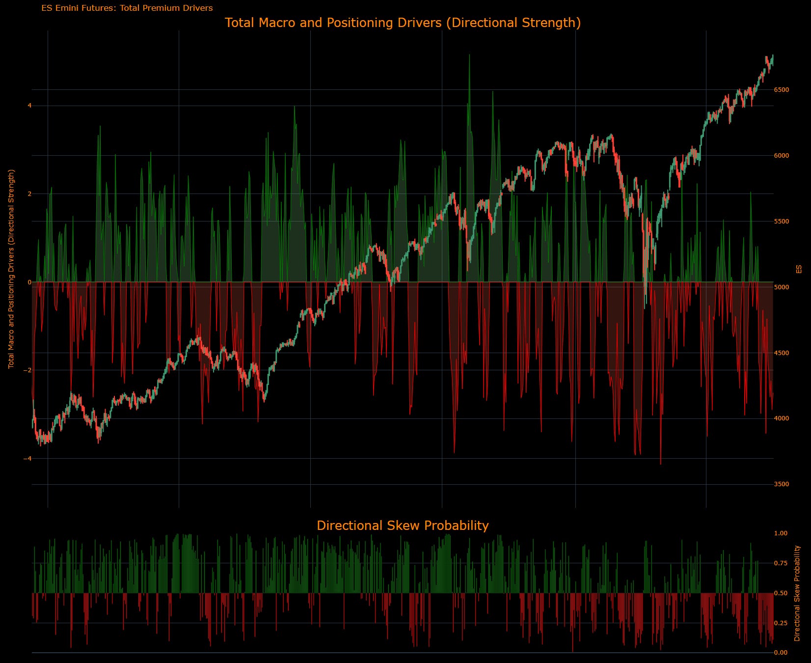 Macro Regime Tracker: Trading The Credit Cycle
