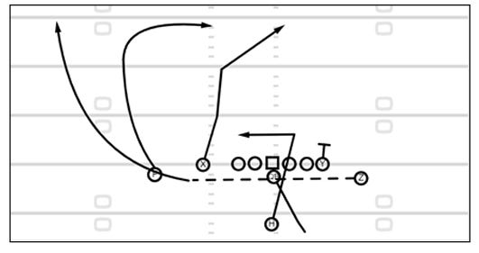 Dagger Sizzle Reel: 2021 Rams - by Bobby Peters