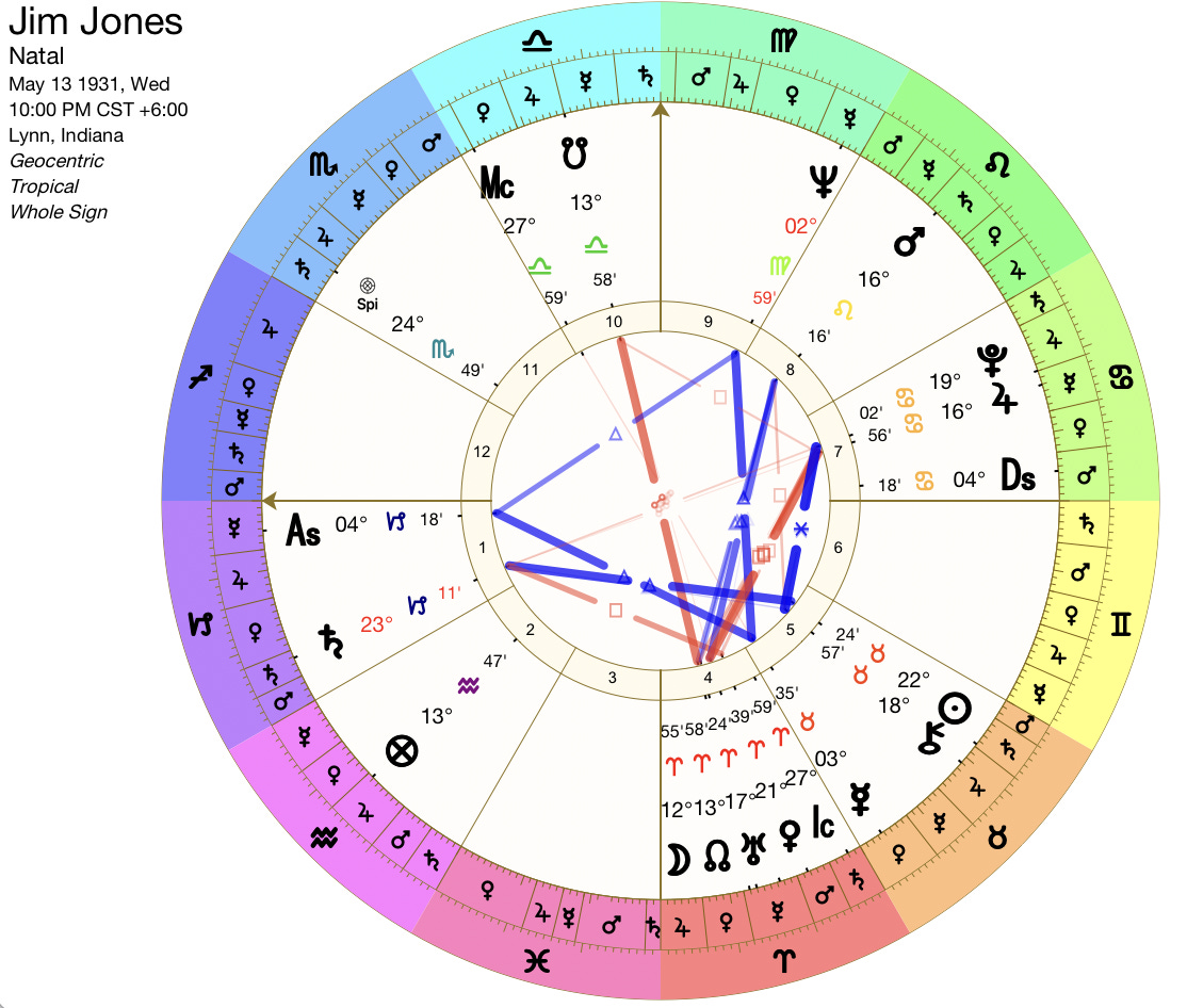 Jeff bezos zodiac chart 60 photos - Astrologytoyou.com