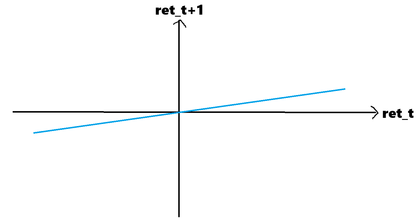 Simple ways to improve Strategy Performance - VertoxQuant