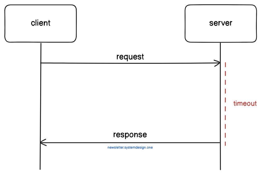 How Do Websockets Work - by Neo Kim
