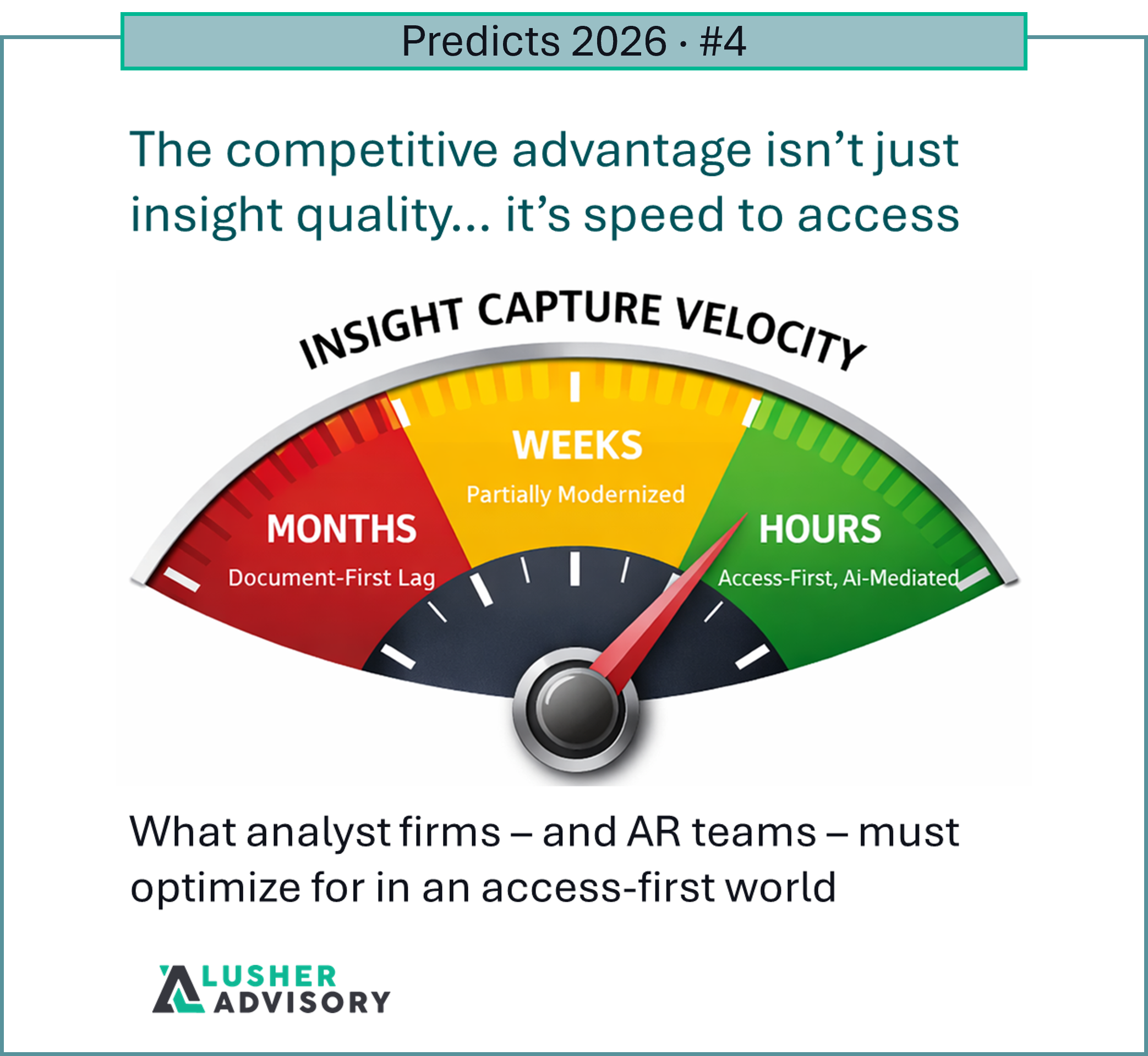 Predicts 2026: Why Gartner's "31% More Analyst-Generated Content ...