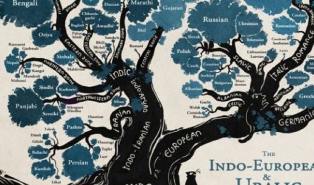 The history of Albania and the Albanian language: A journey through ...