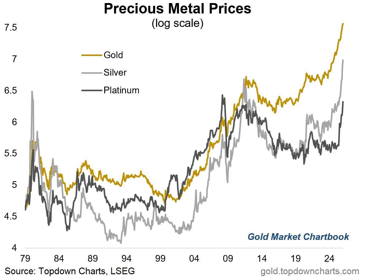 GoldNuggets — Precious Metal Perspectives