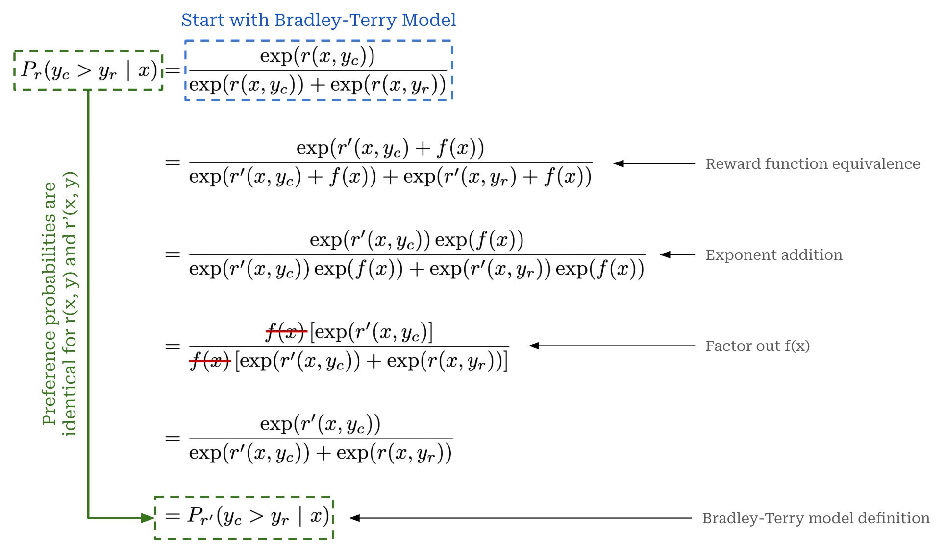 Direct Preference Optimization (DPO)