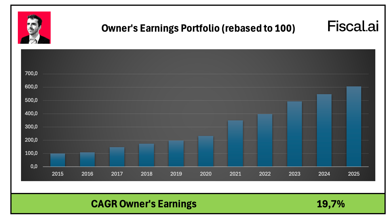 🥂 Onze Portefeuille in 2026 - by Compounding Quality