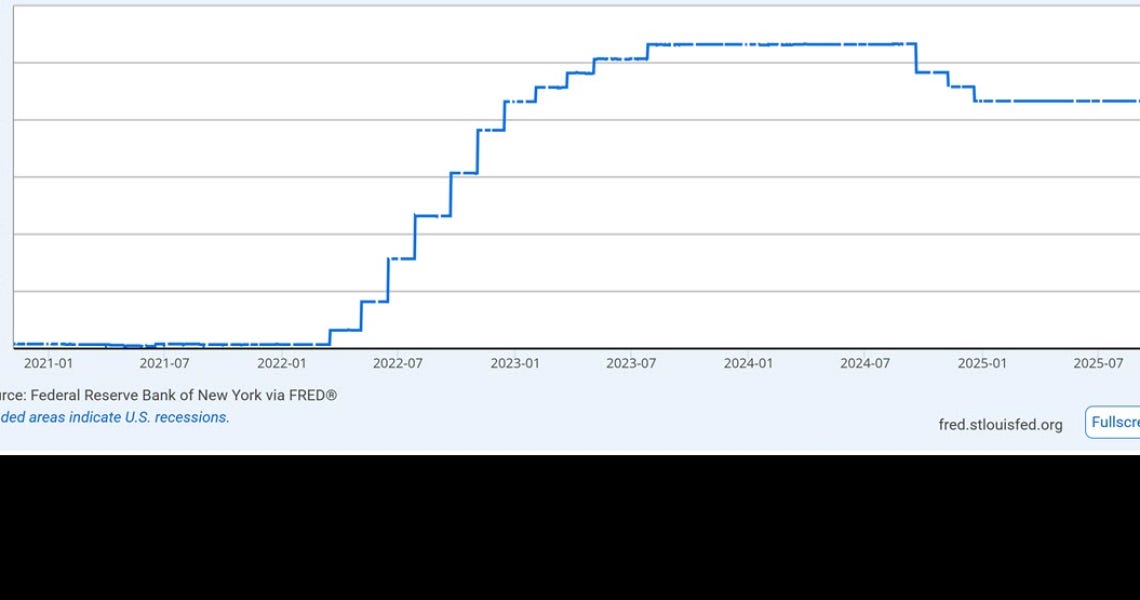Standard Overnight Funds Rate Plunges - Signals “Panic”