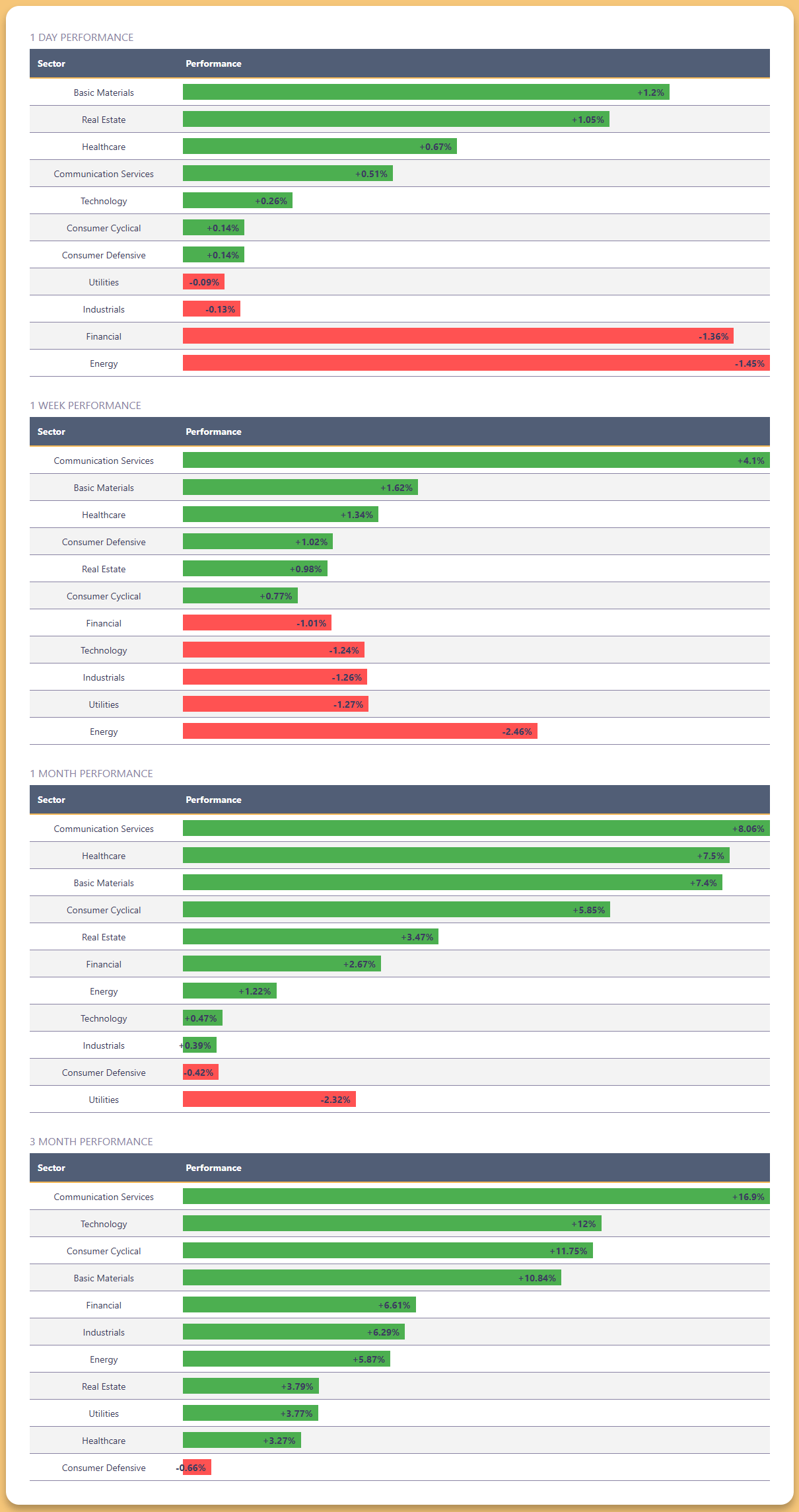 #36 Weekly Update - 7 Undervalued Opportunities with 40%+ Projected Upside